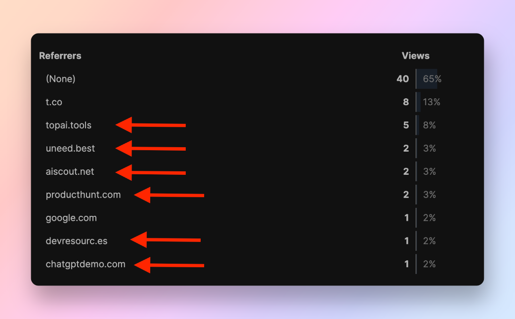 IndieMaker - Community Posts - Popular